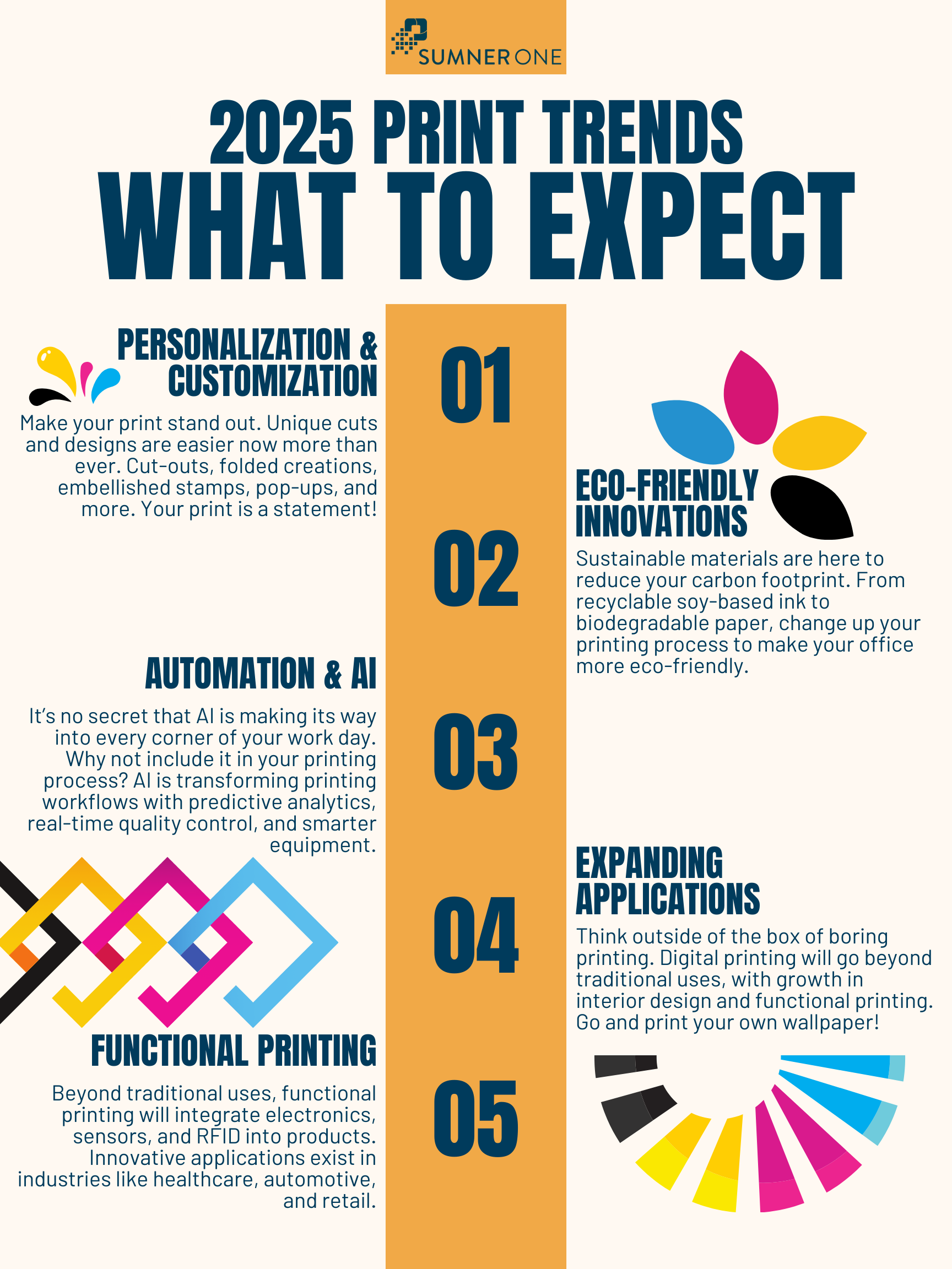 Resources - SumnerOne